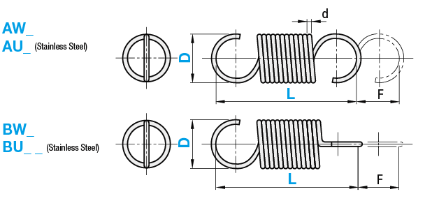 Extension Springs - Standard Lengths | MISUMI | MISUMI MEXICO