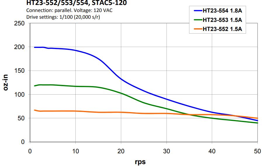 Stepper Motor - High Torque, NEMA 23 | MISUMI | MISUMI MEXICO