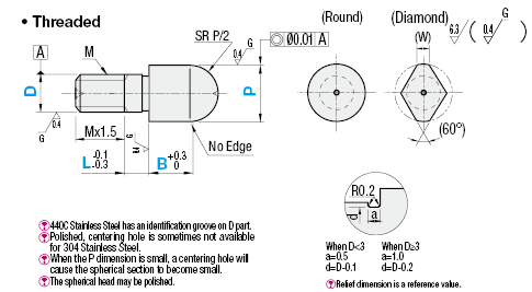 Locating Pins - Spherical Large Head, Threaded, P/L/B Configurable, D/P ...
